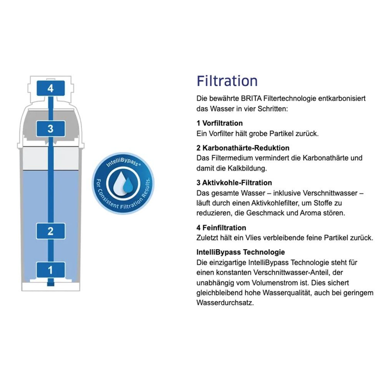 Brita Purity C500 Wasserfilterkartusche – sodawelt
